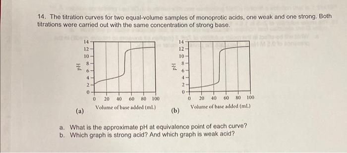 Solved 14. The titration curves for two equal-volume samples | Chegg.com