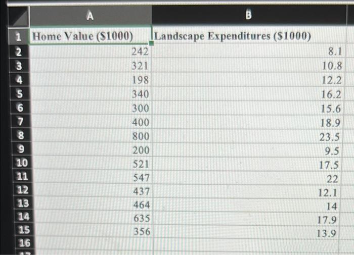 Solved Assignment Score: 145 Save Submit Assignment for | Chegg.com
