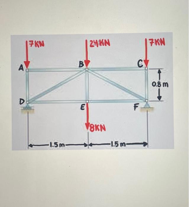 Solved using the method of joints, determine the force in | Chegg.com