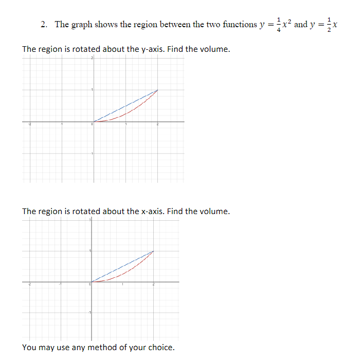 Solved The graph shows the region between the two functions | Chegg.com