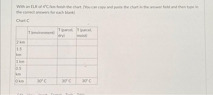 Solved With an ELR of 4∘C/km finish the chart. (You can copy | Chegg.com