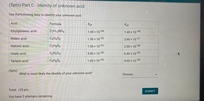 Solved Data and report submission-determination of molar | Chegg.com