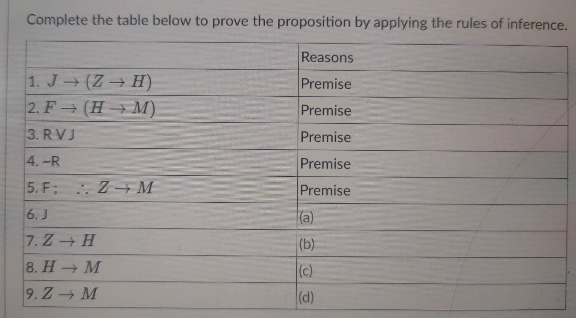 Solved Complete the table below to prove the proposition by | Chegg.com