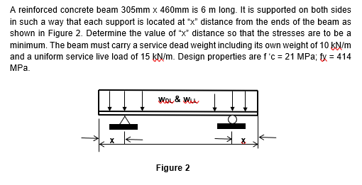 Solved A reinforced concrete beam 305mm×460mm ﻿is 6m ﻿long. | Chegg.com