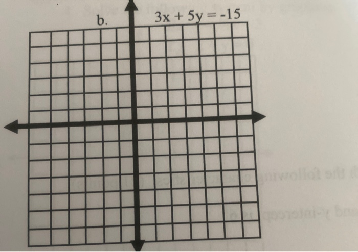 Solved b. 3x + 5y = -15 | Chegg.com