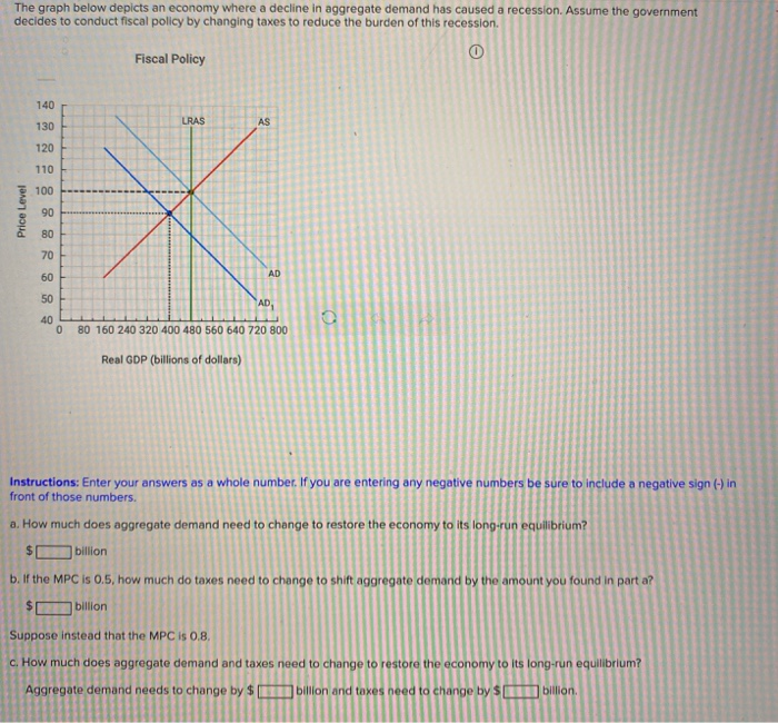 Solved The graph below depicts an economy where a decline in | Chegg.com