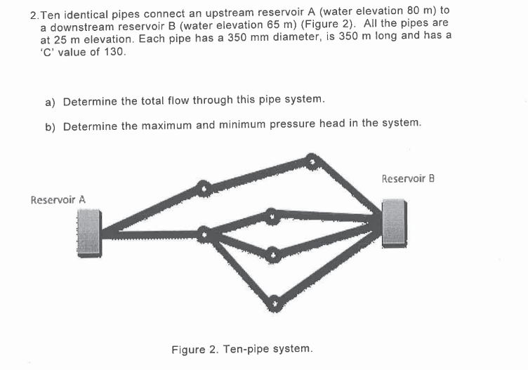 Solved 2.Ten identical pipes connect an upstream reservoir | Chegg.com