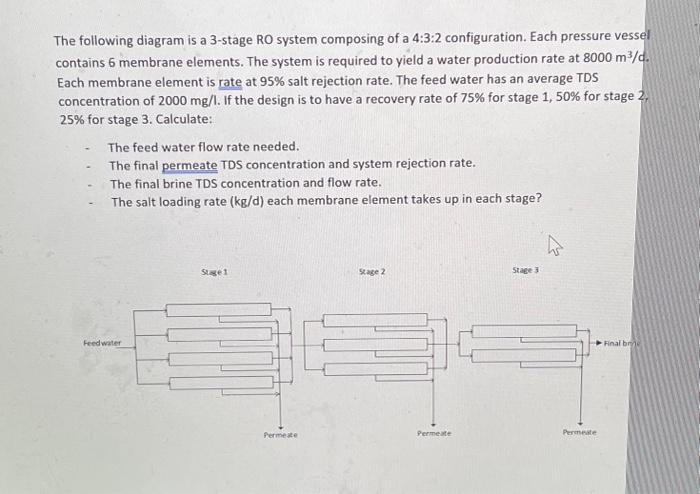 Solved The following diagram is a 3-stage RO system | Chegg.com