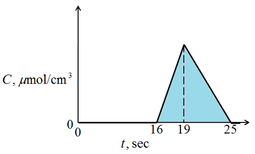 Solved: Chapter 11 Problem 3P Solution | Chemical Reaction Engineering ... Solved: Chapter 11 Problem 3P Solution | Chemical Reaction Engineering ...