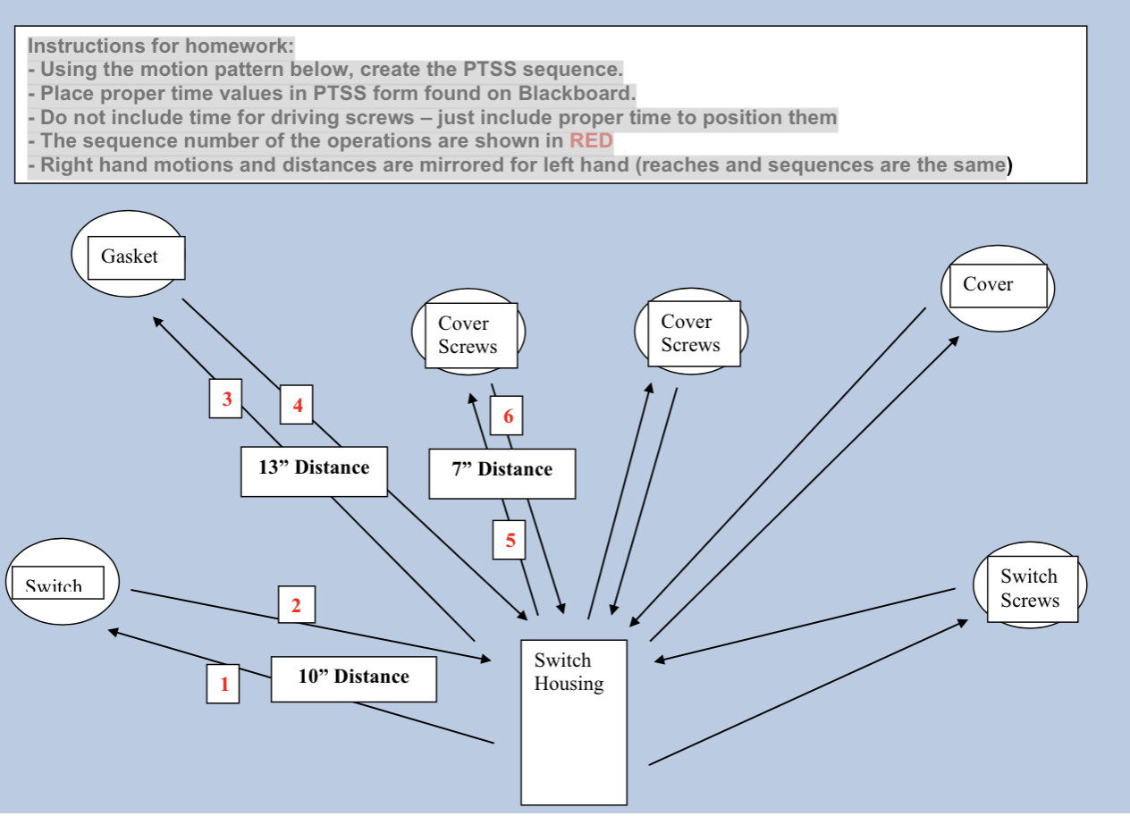 Instructions for homework:Using the motion pattern | Chegg.com