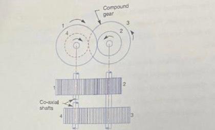 Solved The gearing of a machine tool is shown in the | Chegg.com