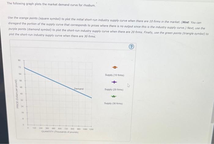 Solved Consider the competitive market for rhodium. Assume | Chegg.com