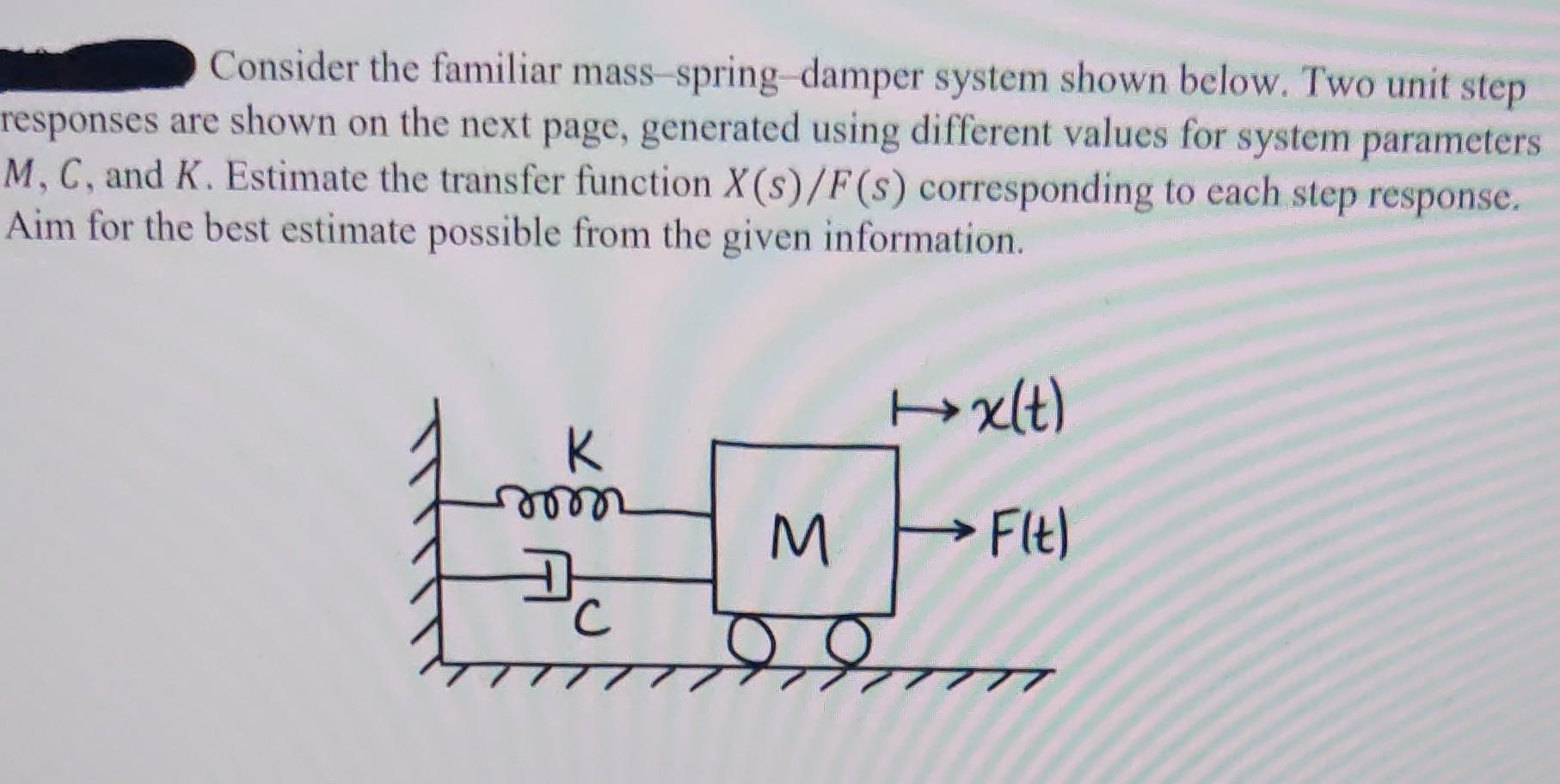 Solved Consider the familiar mass-spring-damper system shown | Chegg.com