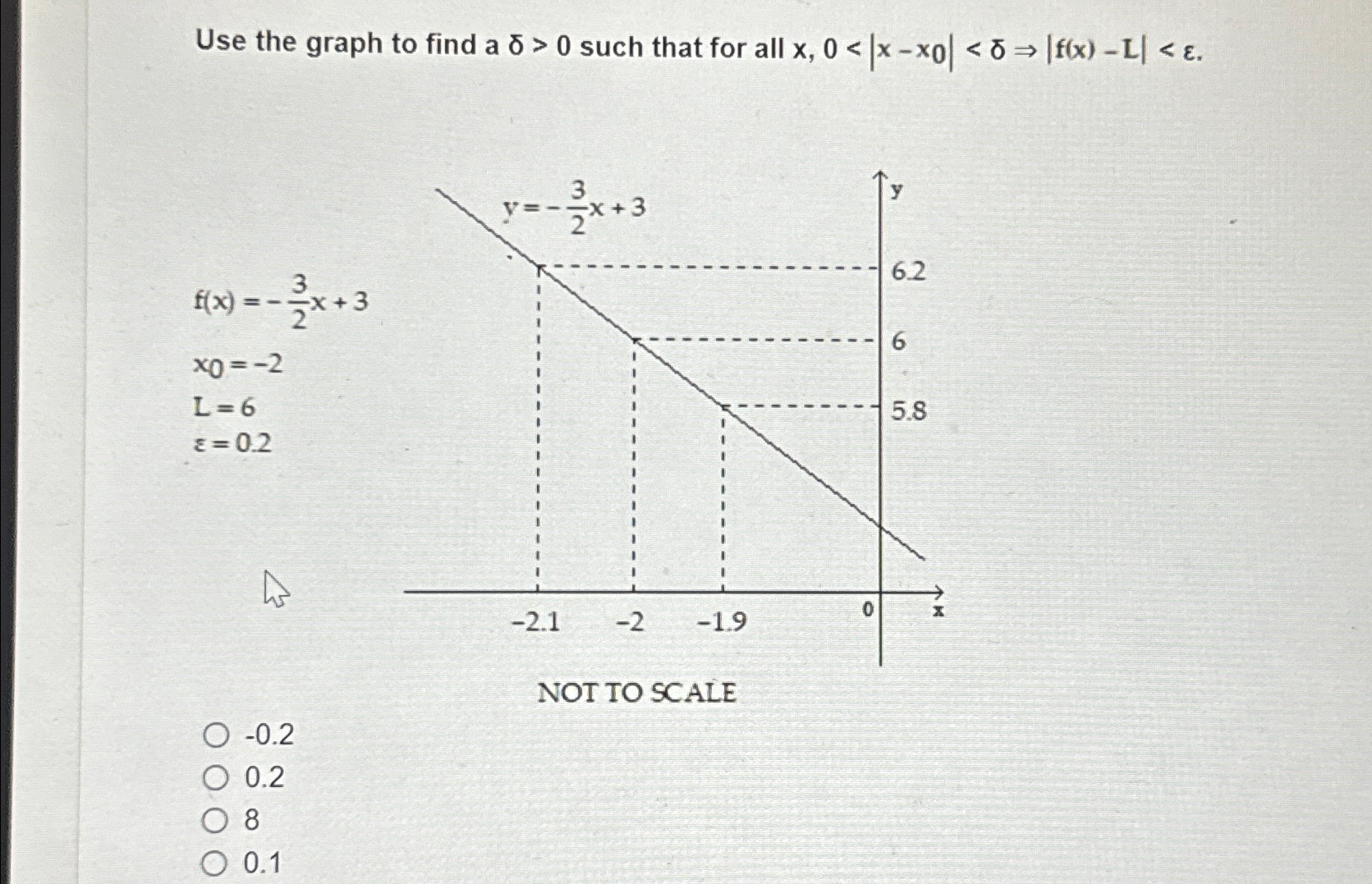 Solved Use the graph to find a δ>0 ﻿such that for all | Chegg.com