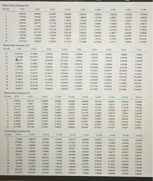Solved E9-13 (Algo) Computing Four Present Value Problems LO | Chegg.com