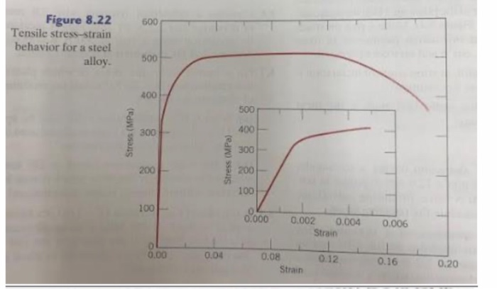 Solved 8.27 A load of 85,000 N is applied to a cylindrical | Chegg.com