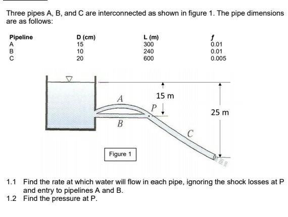 Solved Three pipes A, B, and C are interconnected as shown | Chegg.com