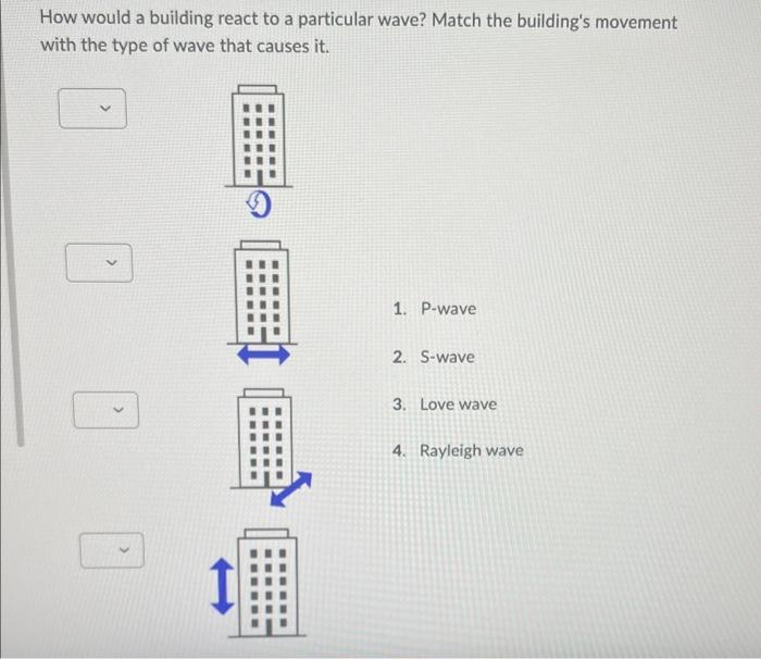 Solved How would a building react to a particular wave? | Chegg.com