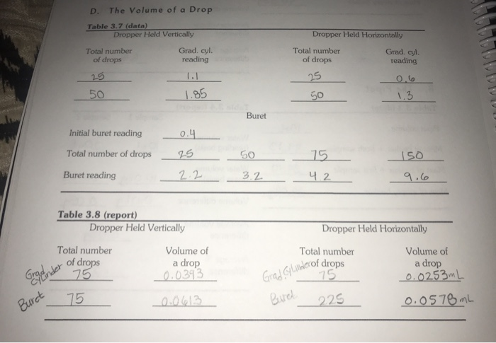 D. The Volume of a Drop Table 3.7 (data) Dropper Held | Chegg.com