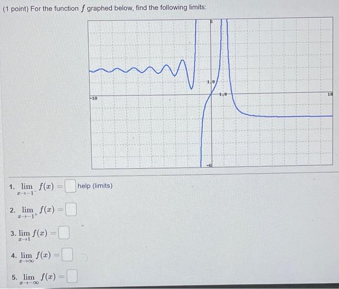 Solved (1 point) For the function f graphed below, find the | Chegg.com
