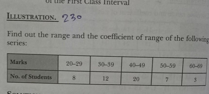 Solved rst Class Interval ILLUSTRATION. 230 Find out the | Chegg.com