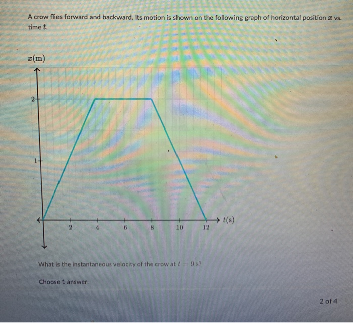 Solved A crow flies forward and backward. Its motion is | Chegg.com