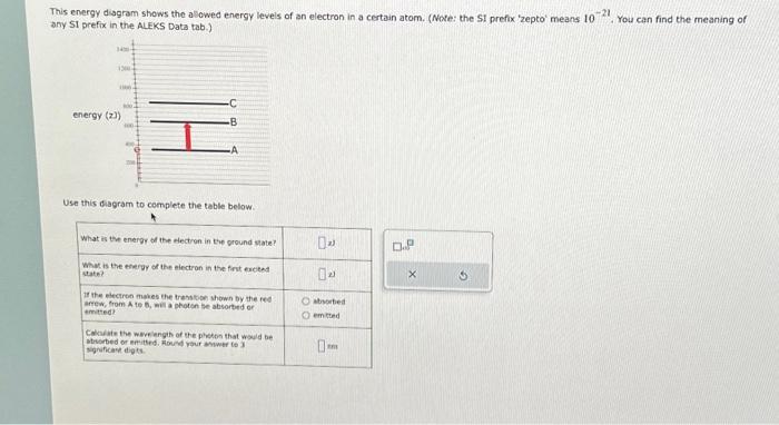 Solved This energy disgram shows the allowed energy levels | Chegg.com