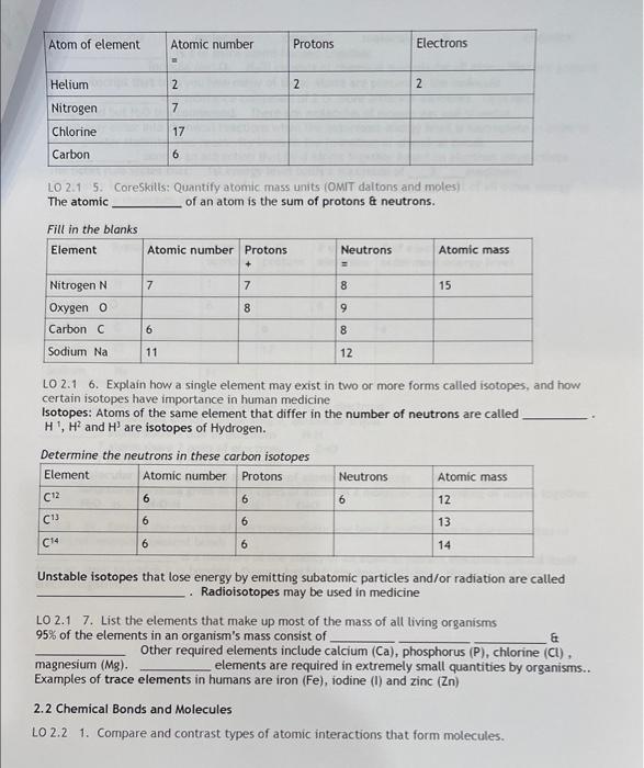 Solved CH2: The Chemical Basis of Life: Atoms, Molecules, | Chegg.com