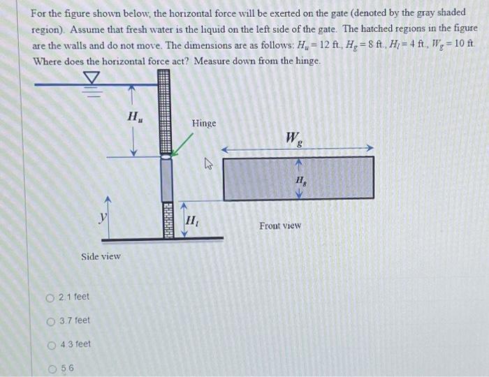 Solved For the figure shown below, the horizontal force will | Chegg.com