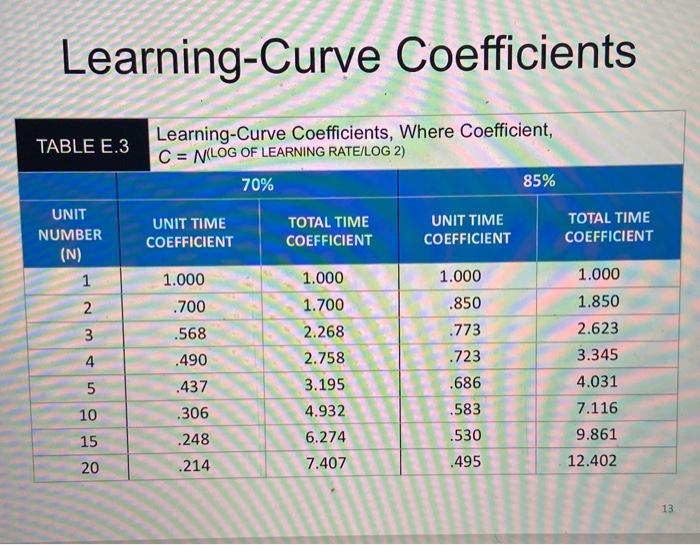 Solved The Department of Defense gave Caterpillar a contract | Chegg.com
