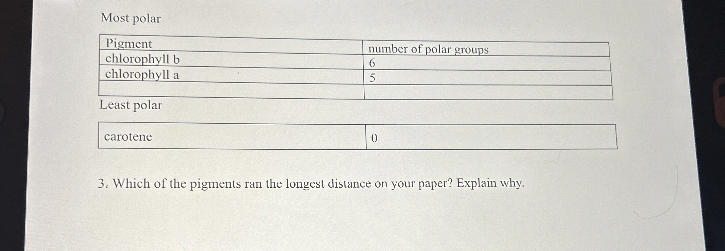 Solved Most polar\table[[Pigment,number of polar | Chegg.com