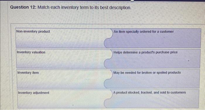 Solved Question 12: Match each inventory term to its best | Chegg.com