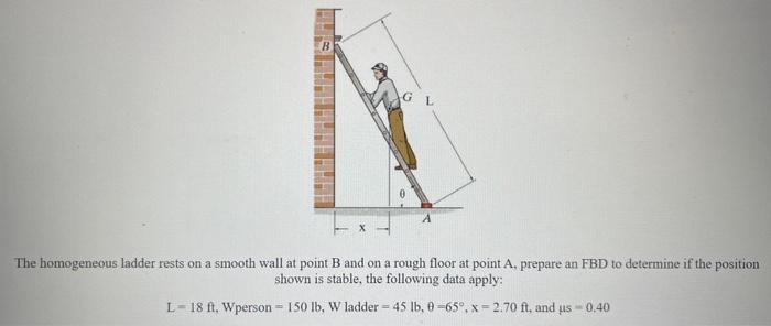Solved The homogeneous ladder rests on a smooth wall at | Chegg.com