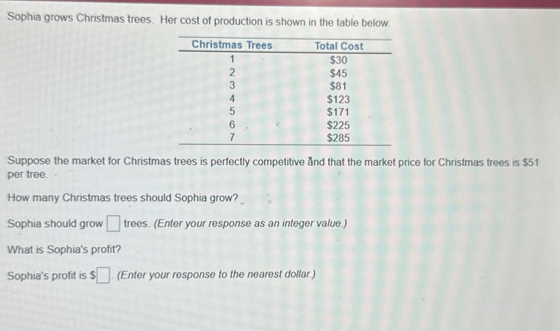 Solved Sophia grows Christmas trees. Her cost of production | Chegg.com