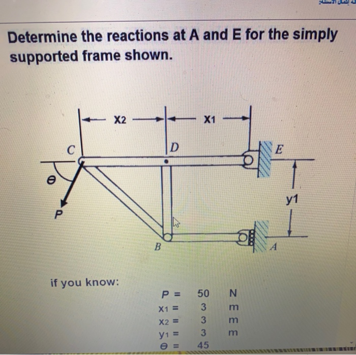 Solved Determine the reactions at A and E for the simply | Chegg.com
