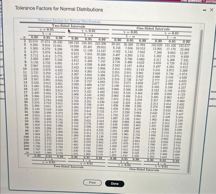 Solved Tolerance Factors for Normal | Chegg.com