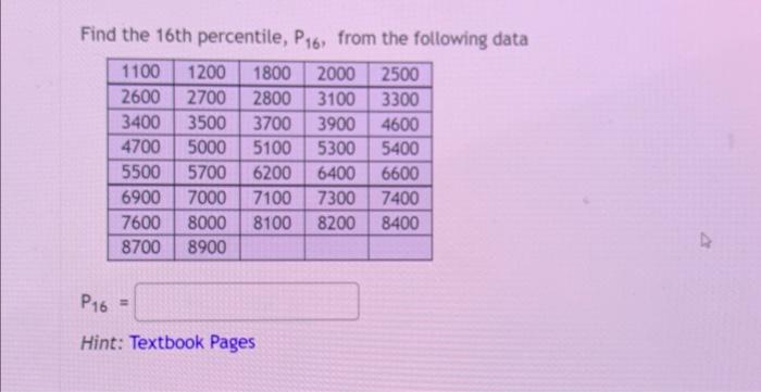 Solved Find the 16 th percentile, P16, from the following | Chegg.com