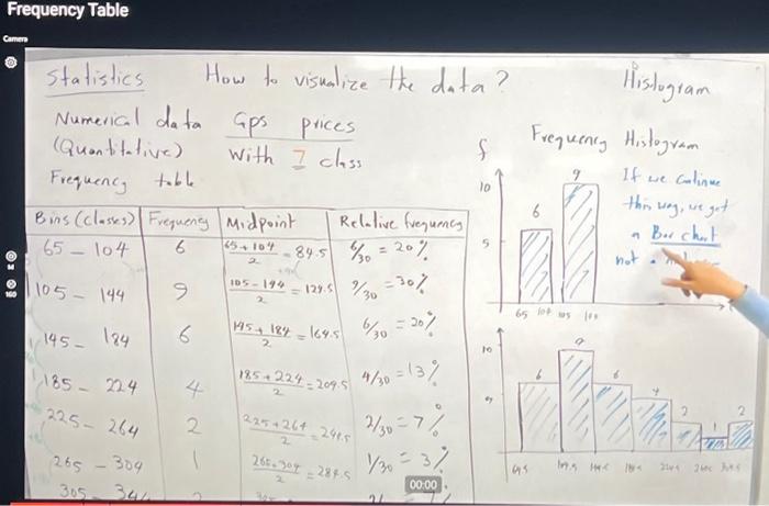Solved Watch me! Frequency Table E 2.1 Frequency Table.pdf ↓ | Chegg.com