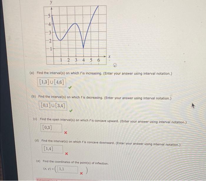 Solved (a) Find the interval(s) on which f is increasing. | Chegg.com