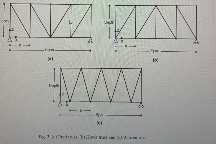 Assume S275 steel (fy=275MPa, and fu= 430 MPa) and | Chegg.com