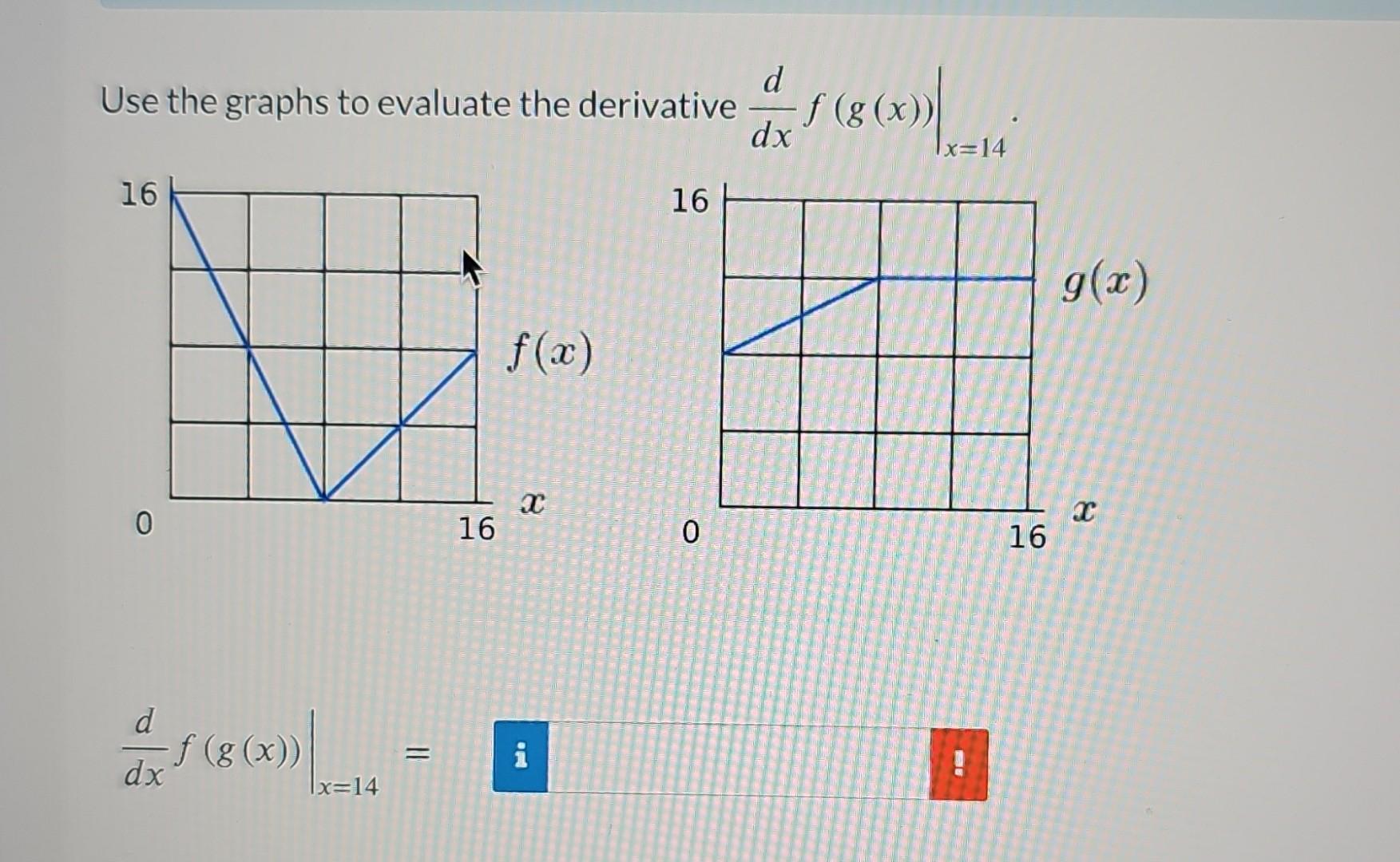 Solved Use the graphs to evaluate the derivative | Chegg.com