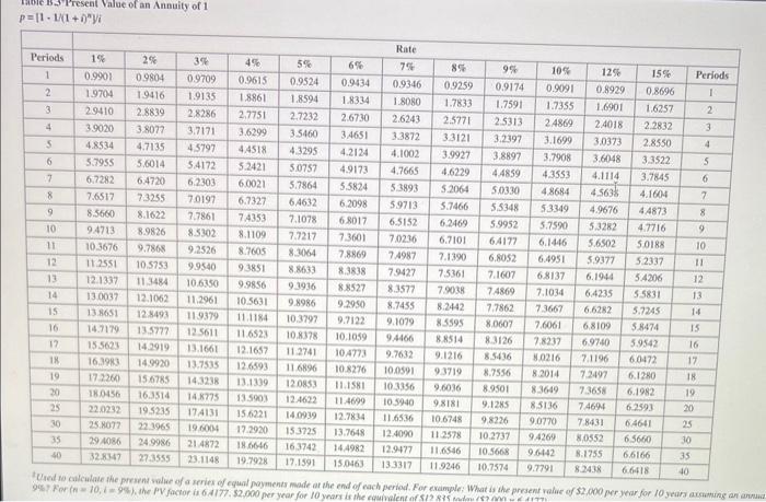 Solved p=∣1−1(1+i)n∣iQS 24-22 (Algo) Internal rate of return | Chegg.com