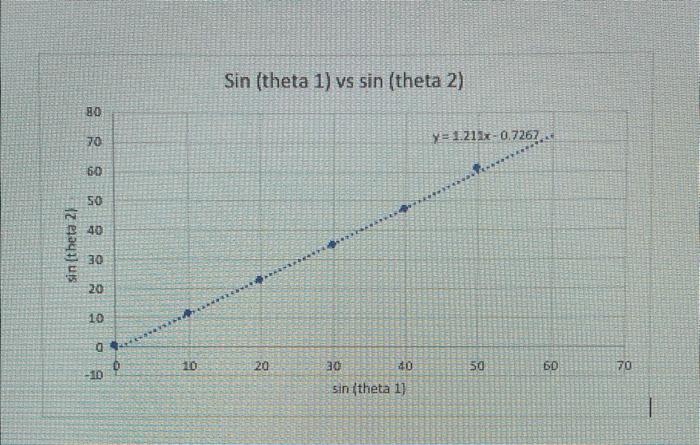Solved this graph is for part 1This graph is for part 2 | Chegg.com