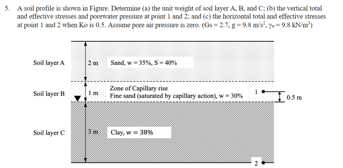 Solved A soil profile is ﻿shown in ﻿Figure. Determine (a) | Chegg.com