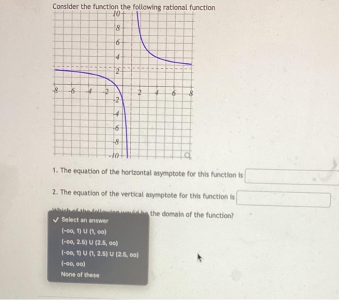 Solved Consider the funrtion the follnwina rational funetion | Chegg.com
