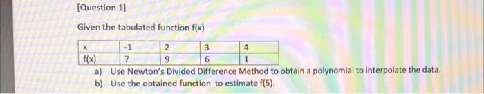Solved [Question 1] Given the tabulated function f(x) х - 1 | Chegg.com