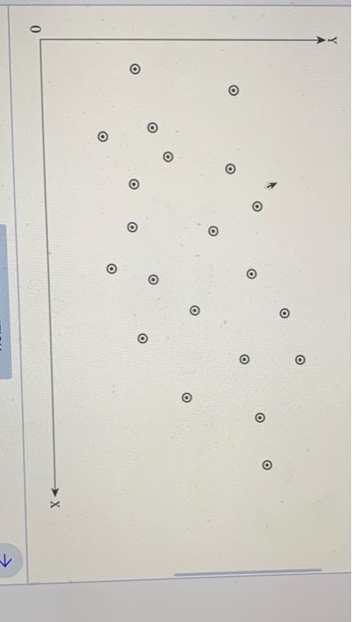 Solved Look at the scatterplot and identify the type of | Chegg.com