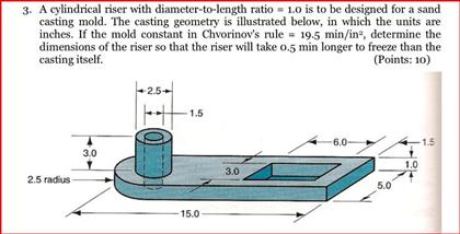 A cylindrical riser with diameter-to-length ratio - | Chegg.com
