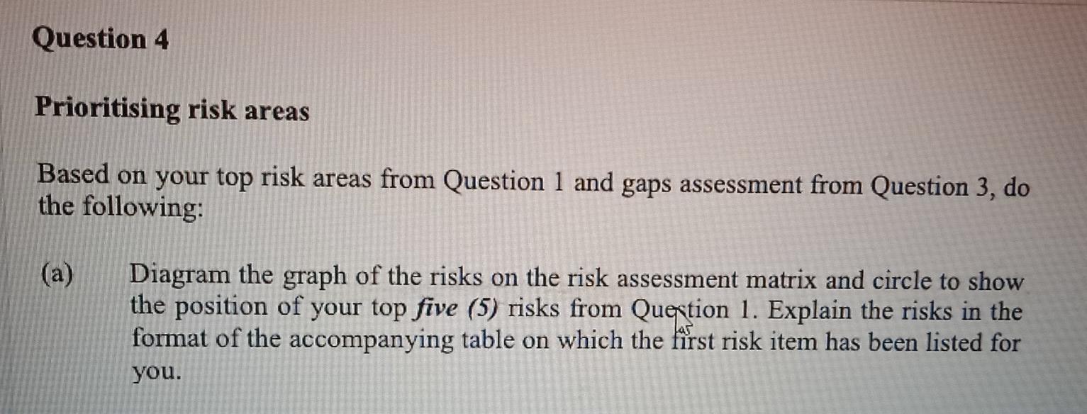 Solved Question 4 Prioritising risk areas Based on your top | Chegg.com