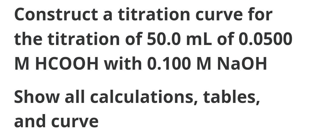 Solved Construct a titration curve for the titration of 50.0 | Chegg.com